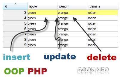 วิธี Insert Update Delete (OOP PHP Part3) ~ Bookneo