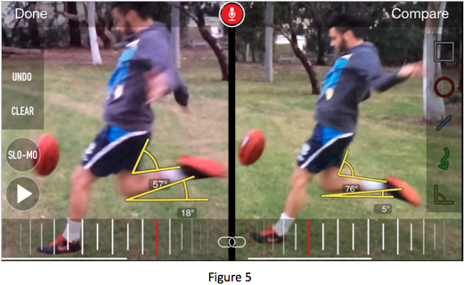 What biomechanical principles affect the distance achieved in an AFL ...