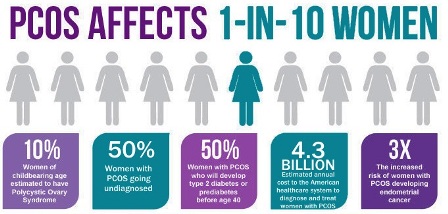 Kenali Apa itu PCOS Dan Cara Mengatasinya ~ Cara Hidup Sihat