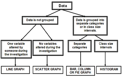 Teacher Blog Norway: MYP LABORATORY GUIDANCE