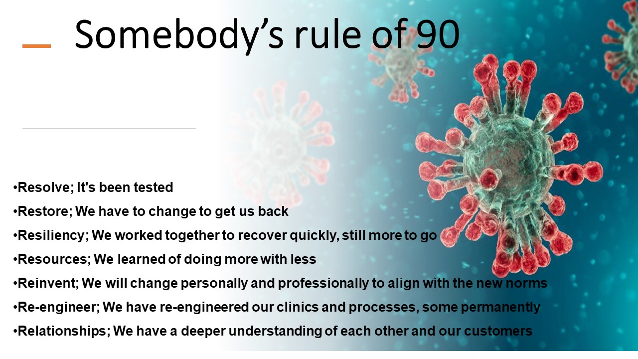 Physical Therapy and Wellness Institute: Somebody's rule of 90