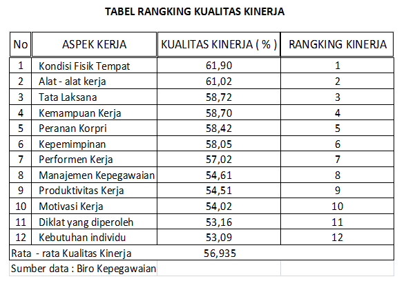 TABEL DATA ORDINAL dan TABEL DATA RASIO