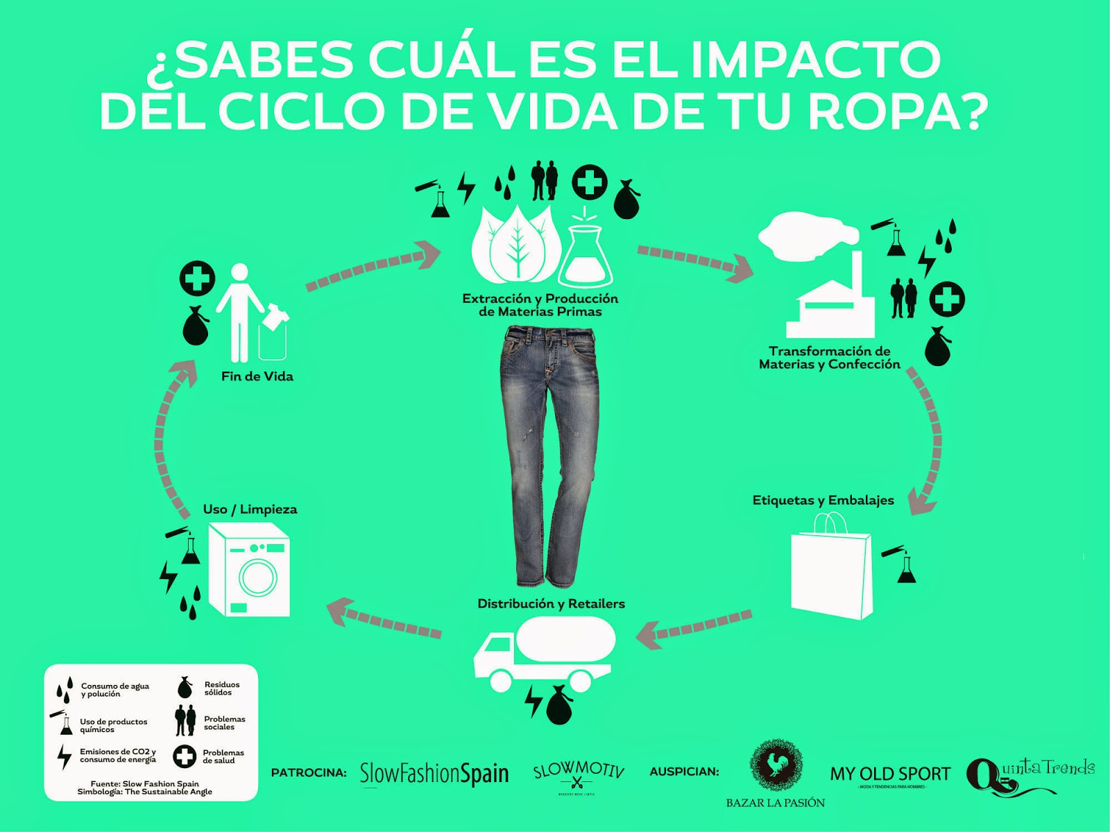 En el Fashion Revolution Day: ¿Conoces el impacto del ciclo de vida de ...