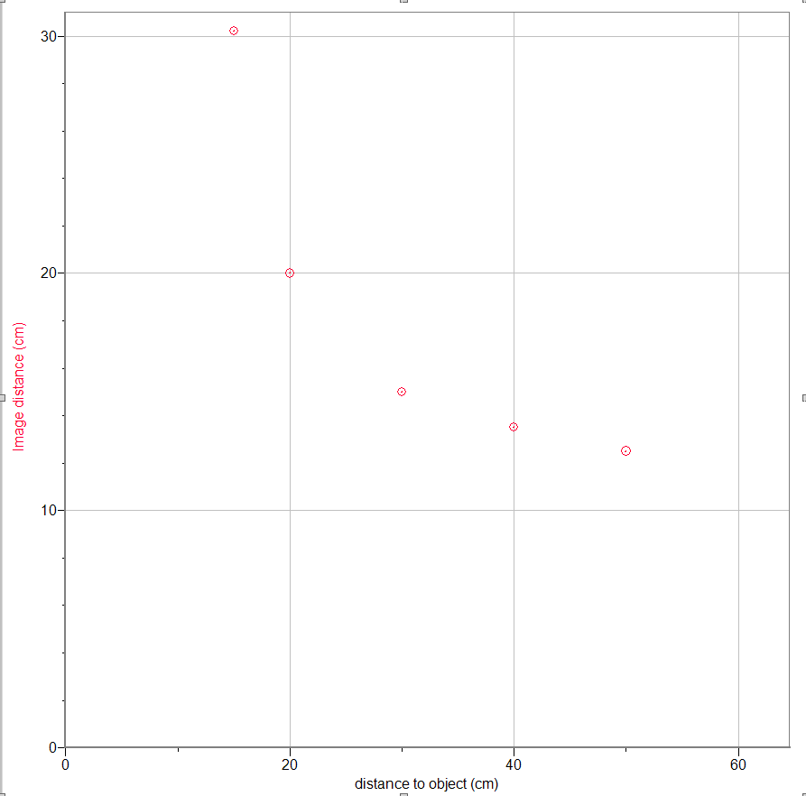 Honors Physics Optics Unit 2013: Real Images and the Thin Lens Equation