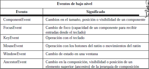 1.1 Tipo de eventos ~ Tópicos Avanzados de Programación