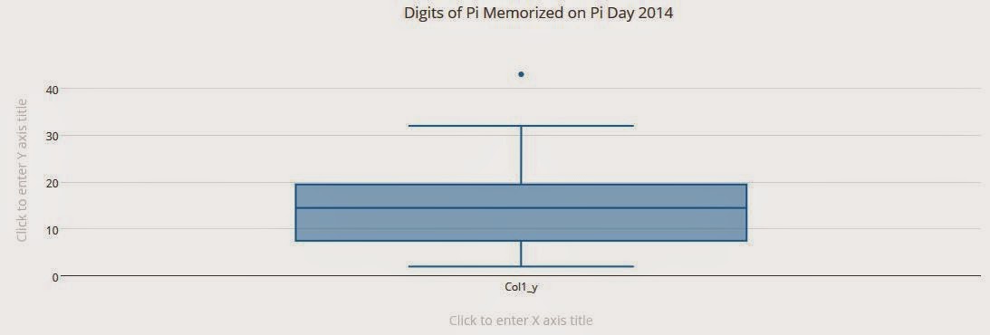 Math = Love: Pi Day 2014 Celebration