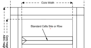 what is Floorplanning - VLSI- Physical Design For Freshers