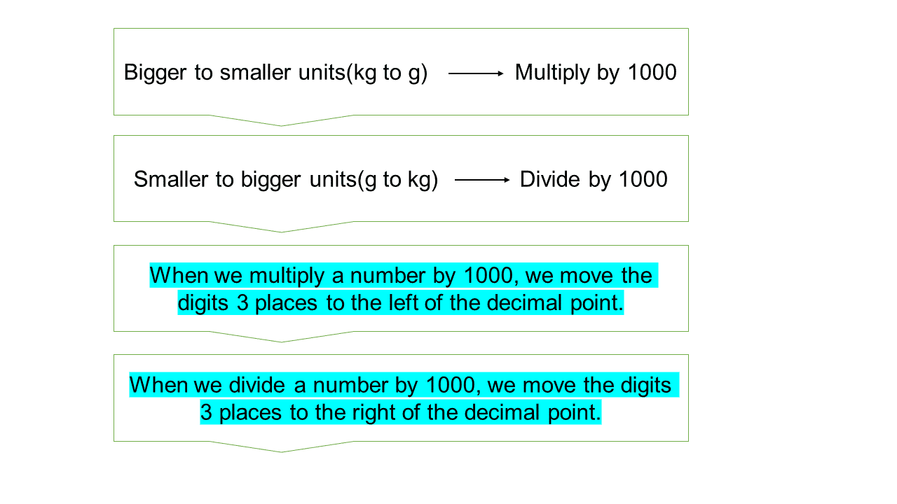 Math 6: Unit 8: Length, Mass and Capacity