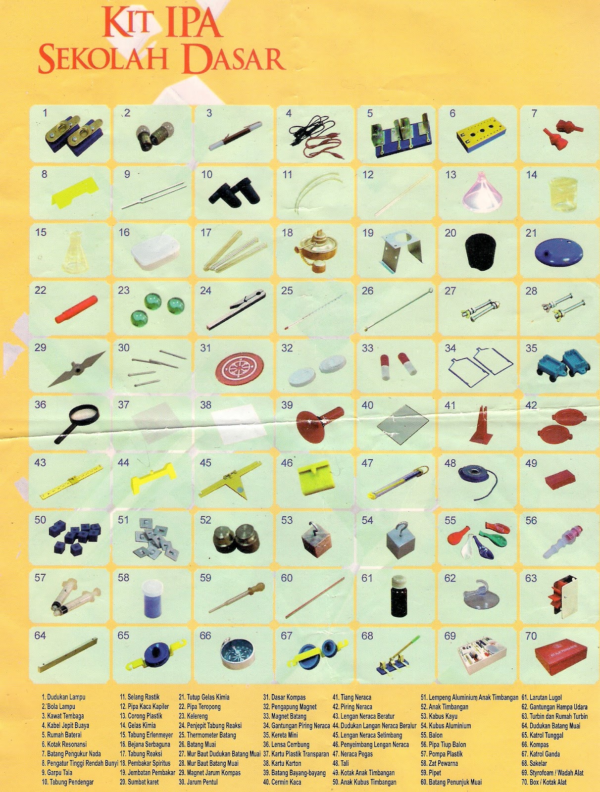 KIT IPA Sekolah dasar
