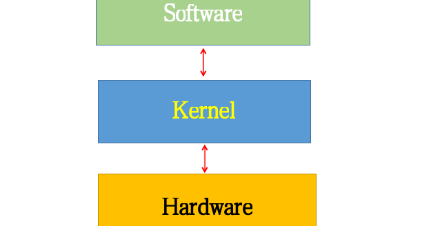 Pengertian dan Penggunaan Linux Page Cache | Jiwa Linux