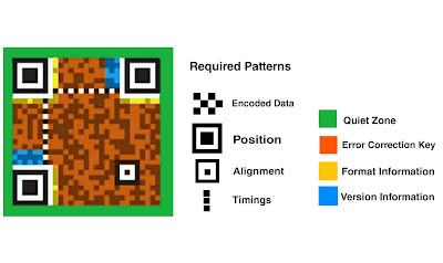 How QR Code Works and What is the meaning of square on QR Code ? - HIT ...