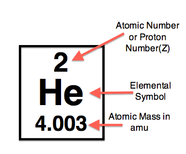 Atomic number