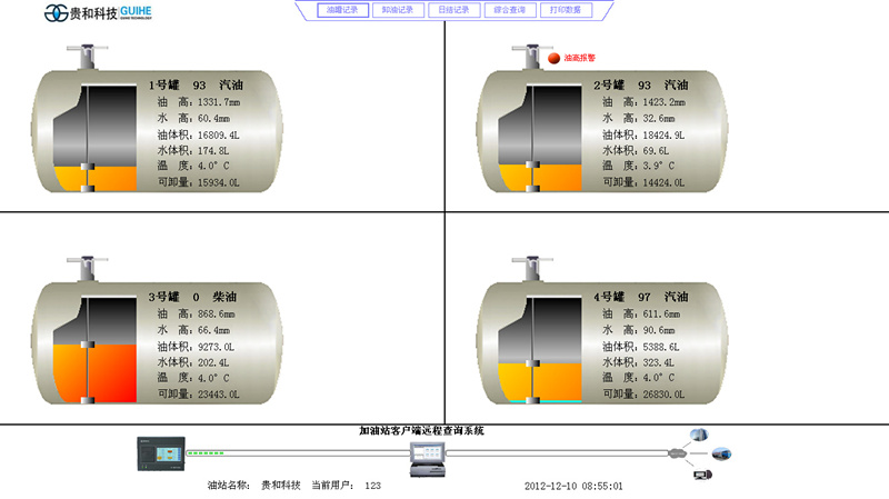 Automatic tank gauging system ATGs