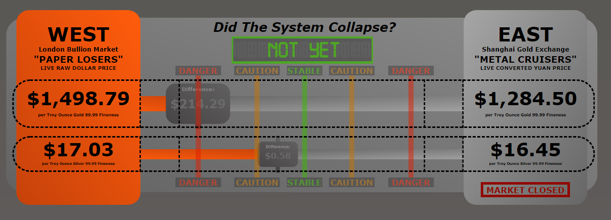 Beyond the Veil: Did the System Collapse? Seem so very soon....