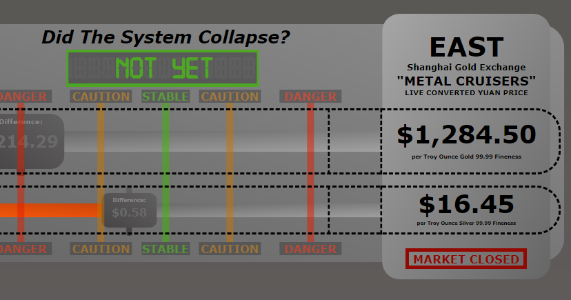 Beyond the Veil: Did the System Collapse? Seem so very soon....