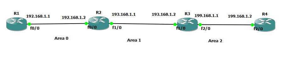CCNA EXAM Certification : OSPF configuration with multiple area