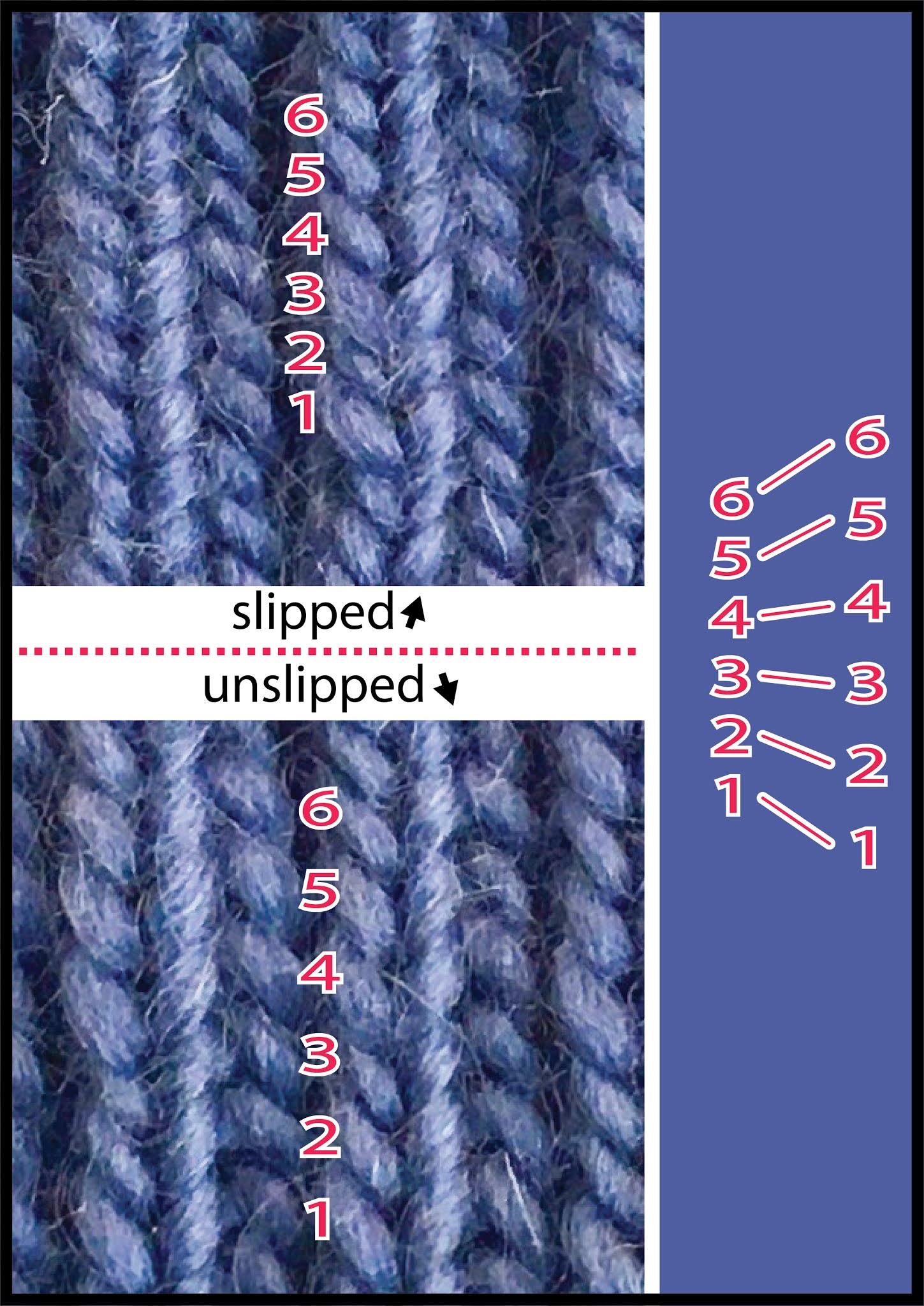 TECHknitting: Ribbing in hand-knitting: its structure + links to "after ...