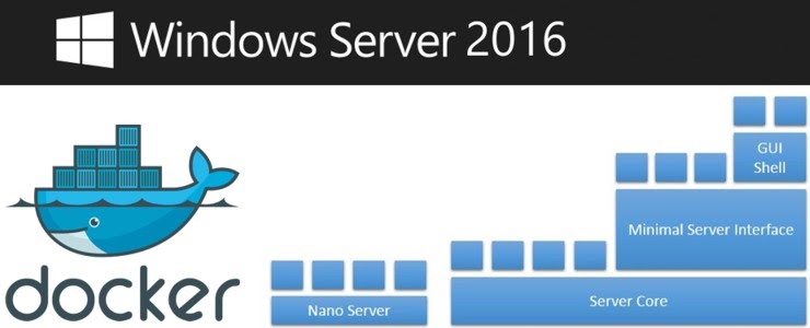 DevOps de Principiante a Experto: Desplegar tu Primer Contenedor Docker ...