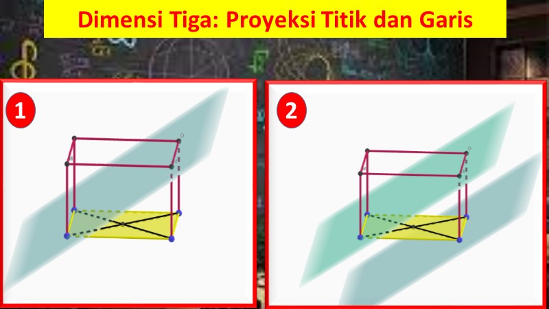 Dimensi Tiga: Proyeksi Titik Dan Garis pada Kubus - haria1agus