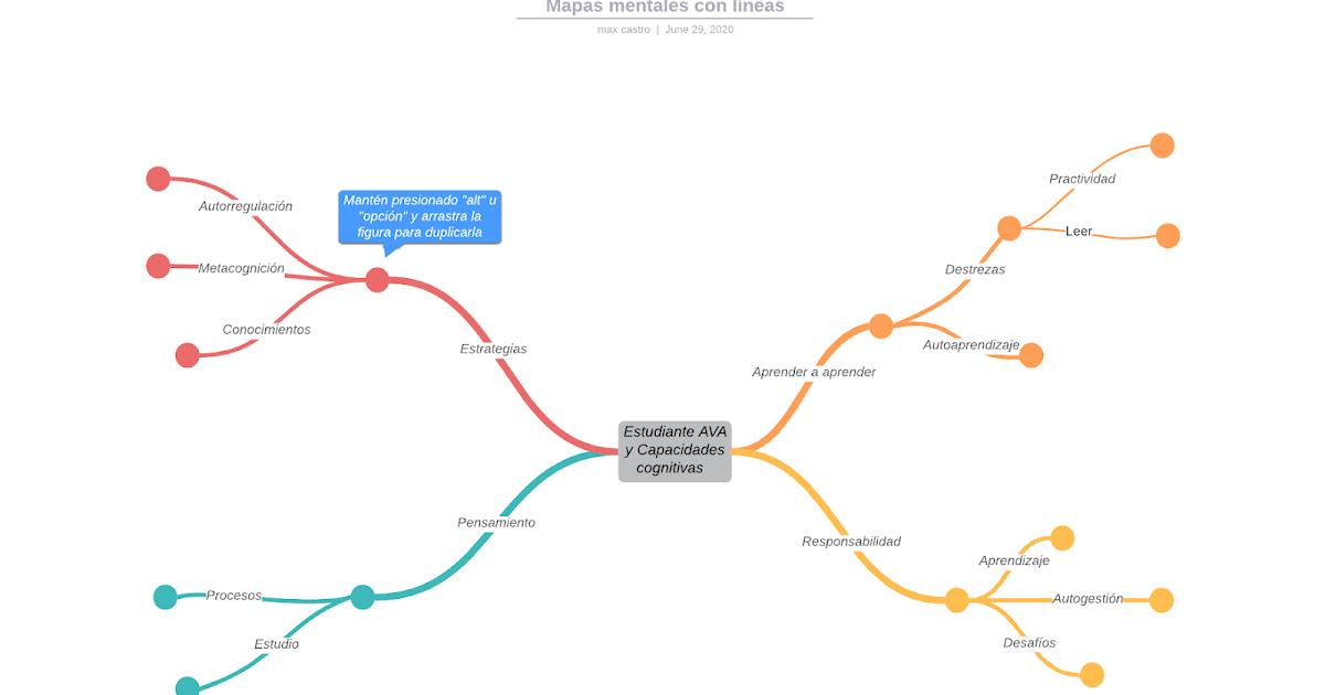 Mapa mental de estudiante AVA