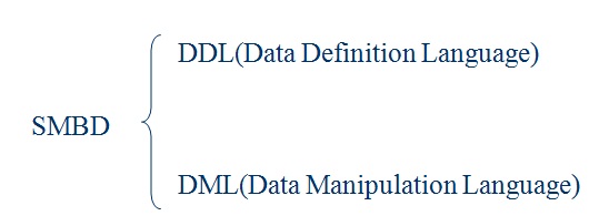 BASE DE DATOS - : - SISTEMA MANEJADOR DE BASE DE DATOS (SMBD)