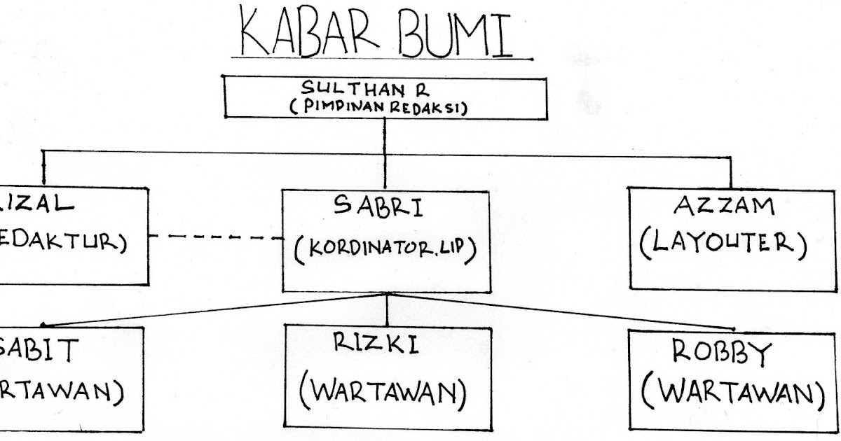 Contoh Konsep dan Struktur Redaksi