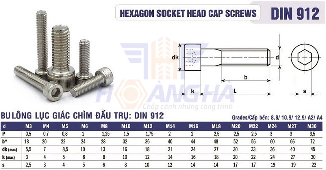 Bảng tra tiêu chuẩn bu lông