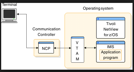 Z13 - The living Earth cell, its social engineering structure, and ...