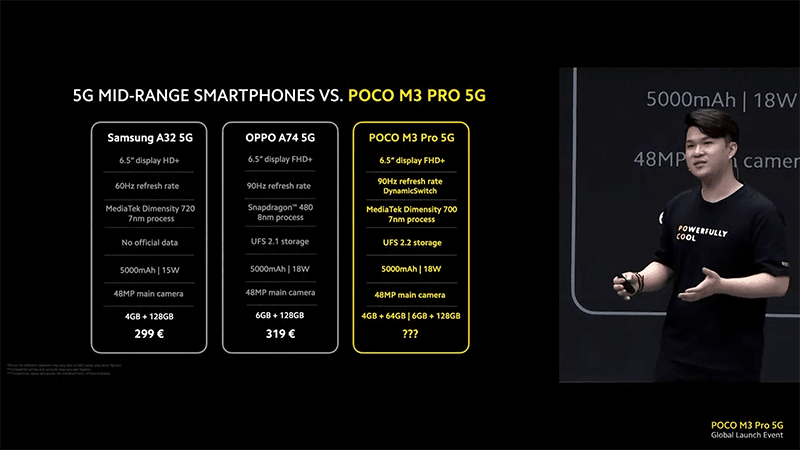 POCO Global releases M3 Pro 5G, a dirt-cheap 5G-ready smartphone for ...