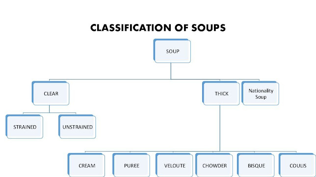 SOUP