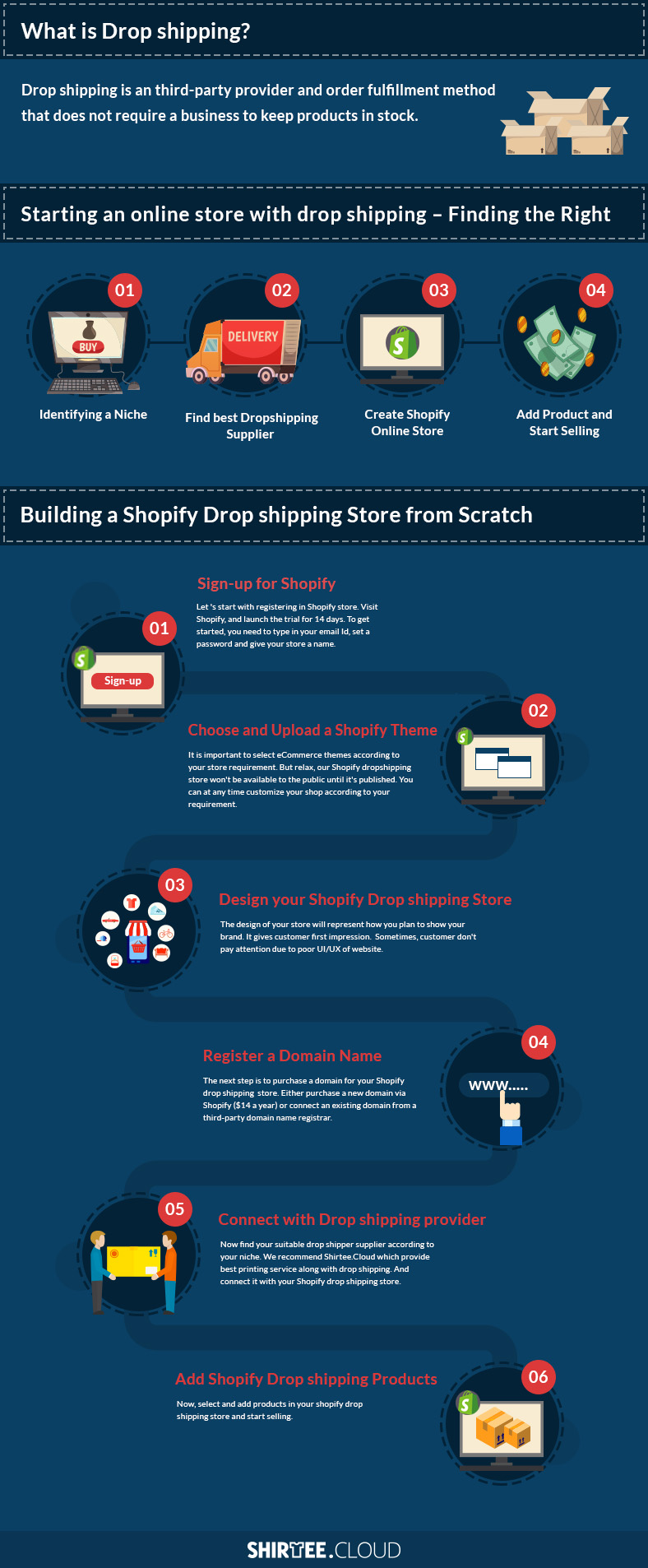 [INFOGRAPHIC] What is Drop Shipping? How to Build Successful Online ...