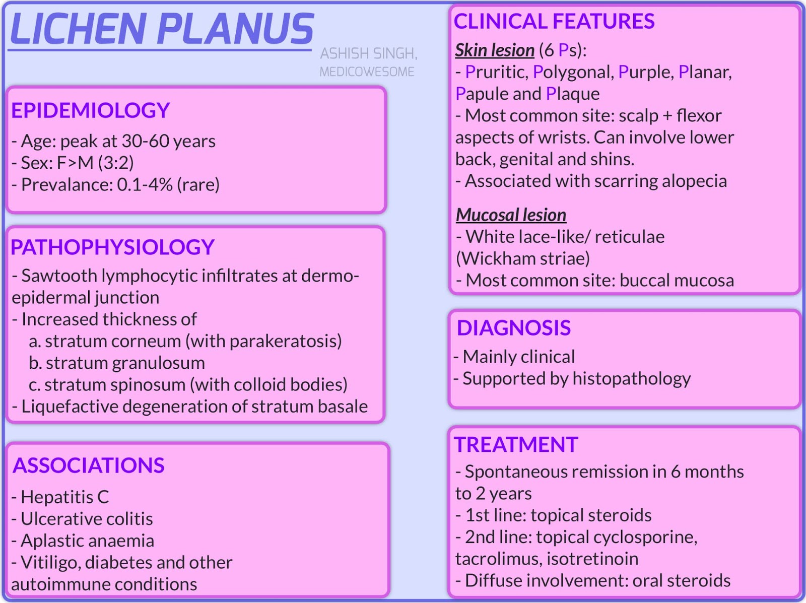 Ps Of Lichen Planus Great Selection | lunfardo.com.ar