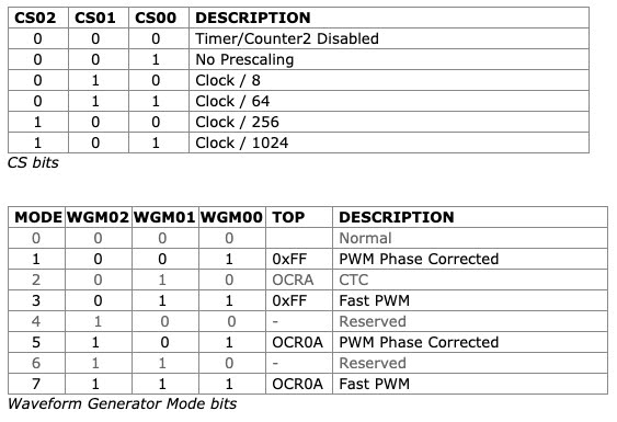 Reefwing Robotics: Programming the ATmega328P Registers and Interrupts