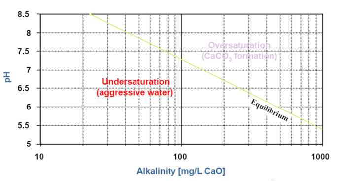 All about Water Treatment, Waste Water Treatment and Power Plant ...