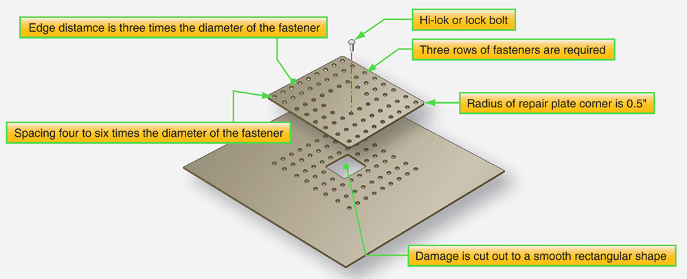 Composite Honeycomb Sandwich Repairs (Damage Classification, Sandwich ...