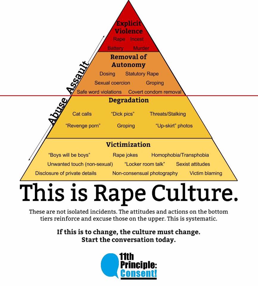 Bonnie's Books: Rape Culture