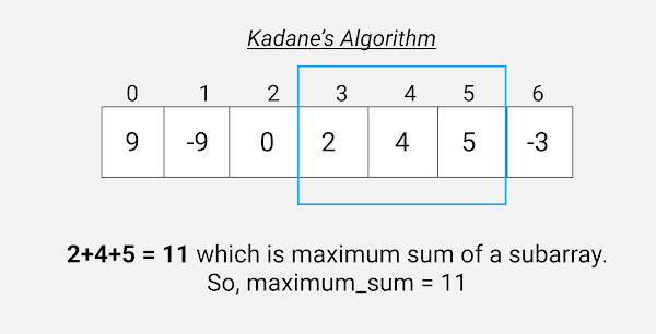 Kadane's Algorithm: Maximum Contiguous Subarray sum.