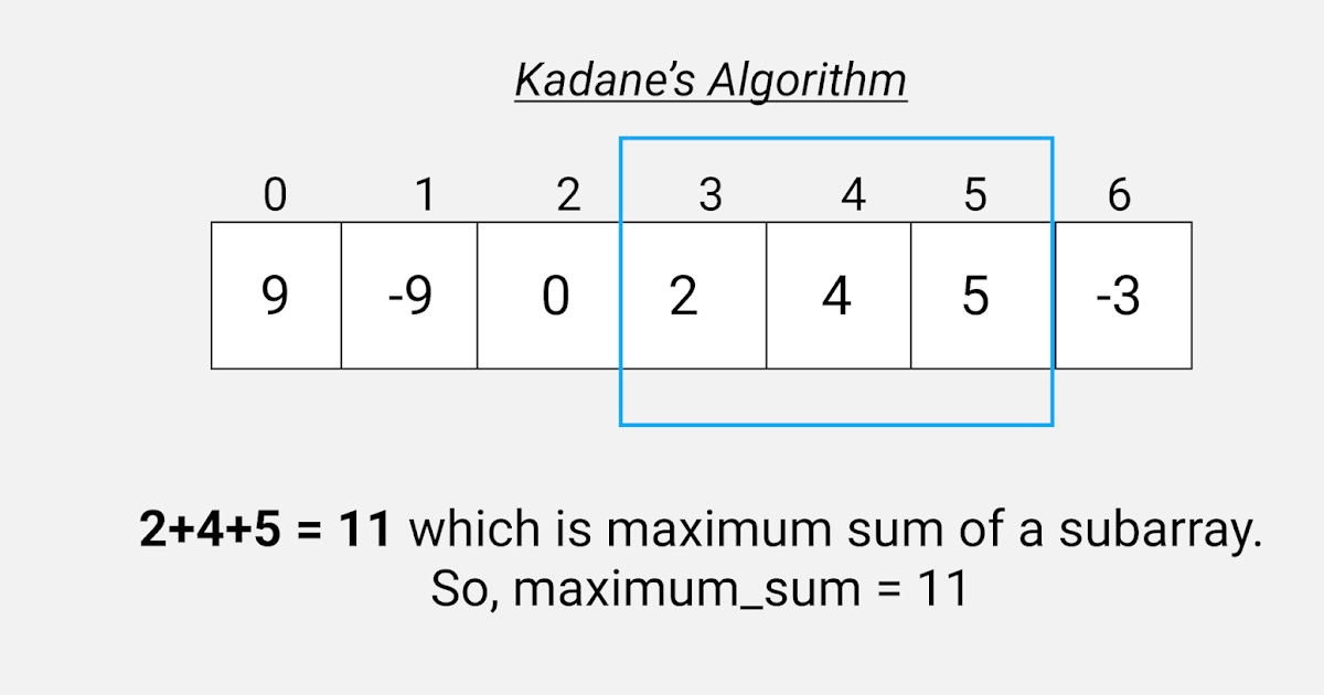 Kadane's Algorithm: Maximum Contiguous Subarray sum. - Solutions2Coding ... Kadane's Algorithm: Maximum Contiguous Subarray sum. - Solutions2Coding ...