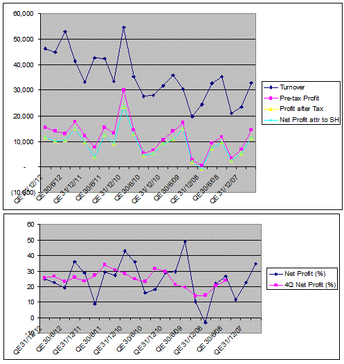 nexttrade: Daiman- a breakout, finally