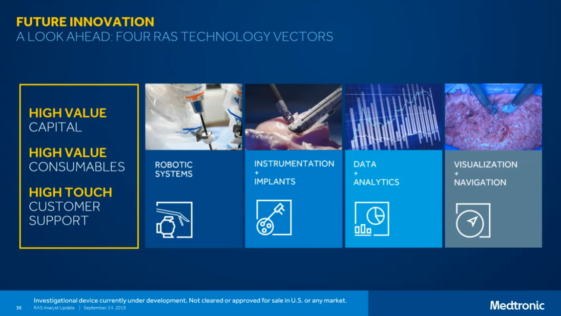 The new Medtronic Robot-Assisted Surgery system: Hugo RAS