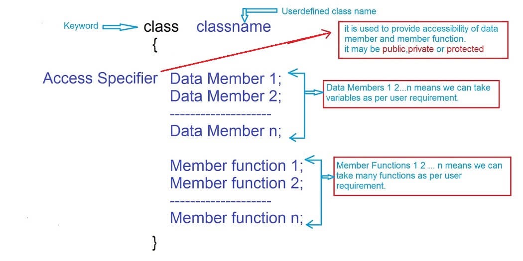 Class in Java