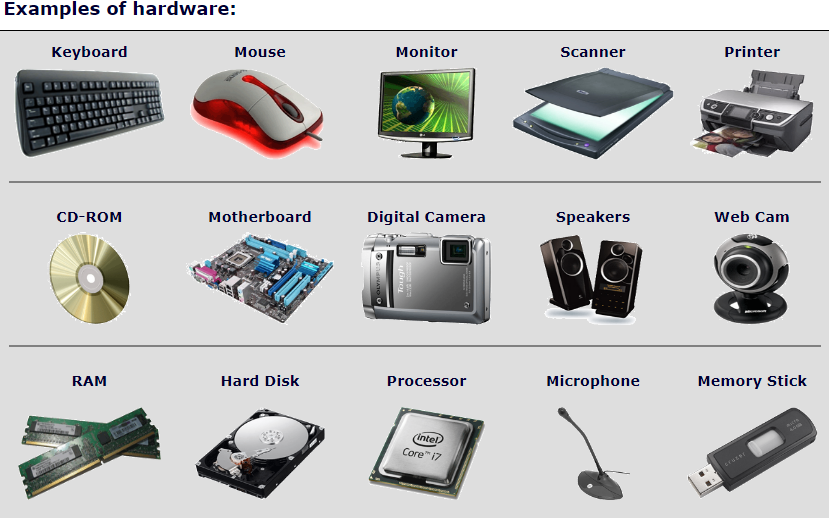 Computers and devices: main components