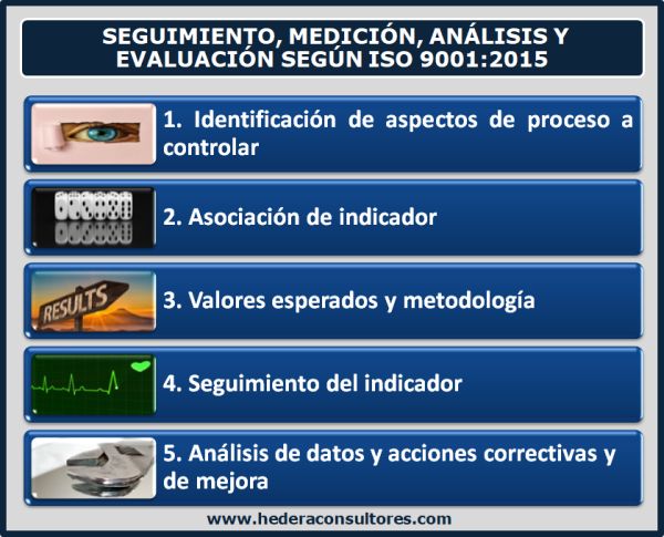 Calidad y Gestión Empresarial. ISO 9001 e ISO 14001: ¿Cómo establecer indicadores de calidad en ...
