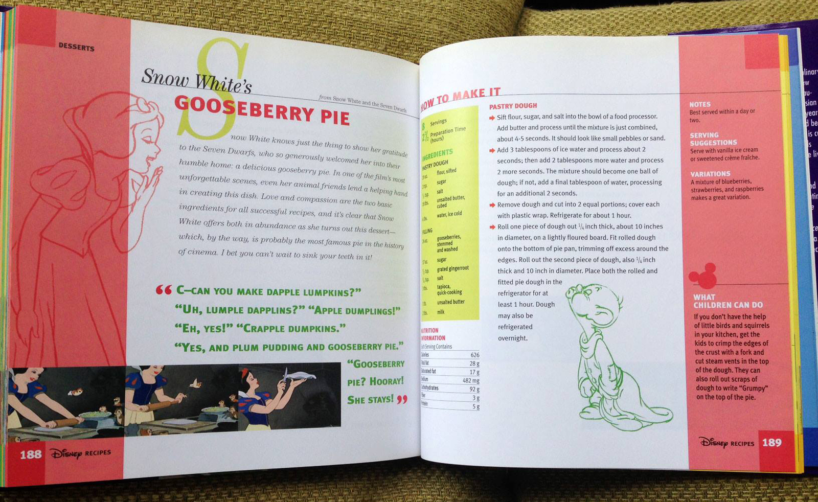 Filmic Light - Snow White Archive: Gooseberry Pie Recipe & Tin from Italy