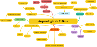 HISTORMEX: Colima historia