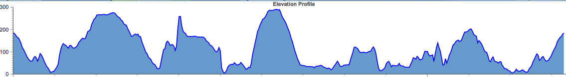 What Do I Know?: Chilly Hilly Bike Race - My Trial Run Friday