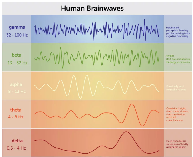 Vital few, trivial many: A Deep Dive Into Brainwaves: Brainwave ...