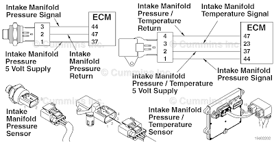 SPN 102 - FMI 4 (Fault Code 123) - Blog.Teknisi