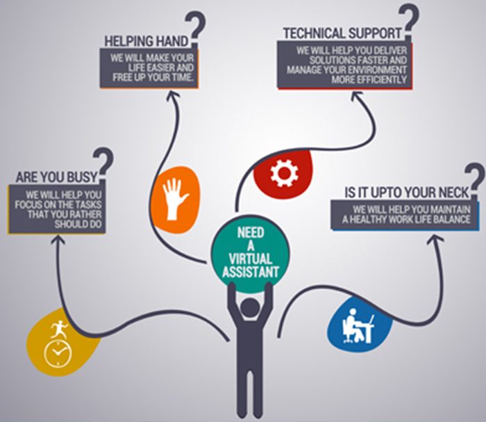 WHAT IS THE BEST PERSONAL DIGITAL ASSISTANT?