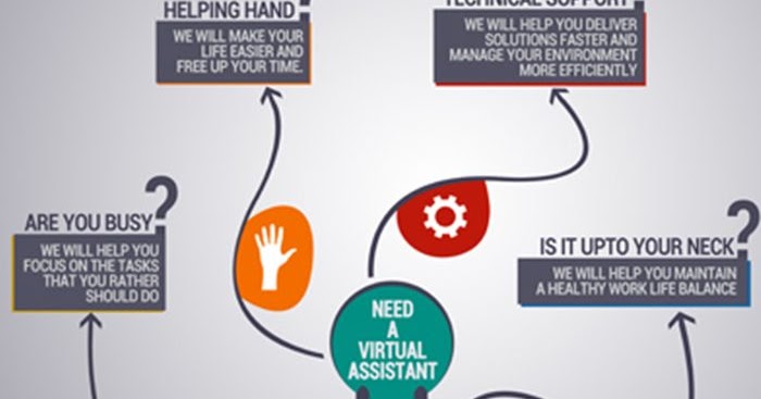 WHAT IS THE BEST PERSONAL DIGITAL ASSISTANT?